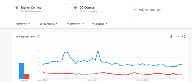 10 Most Popular Superheroes, According to Google Searches in 2023